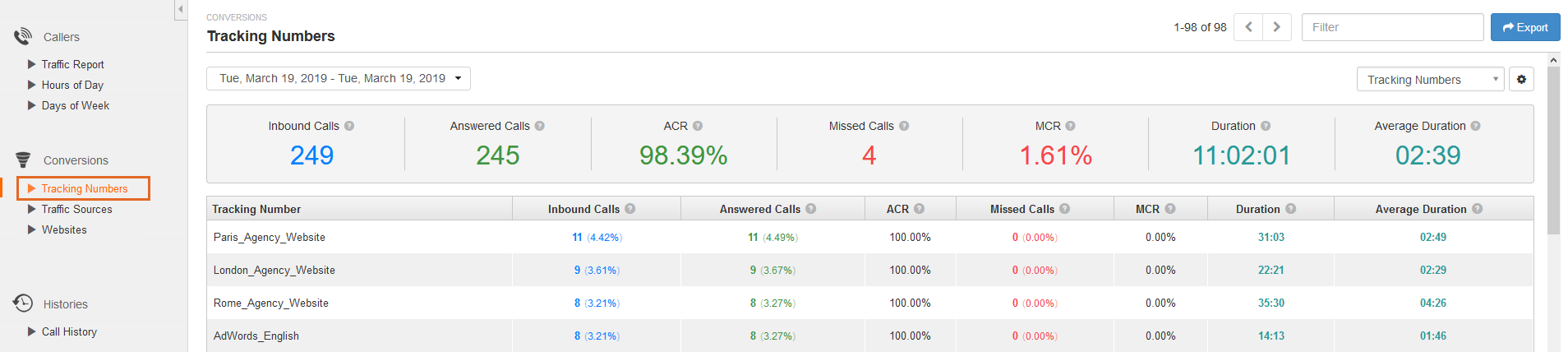 Introducing Tracking Numbers report | Dexem Call Tracking Help Center